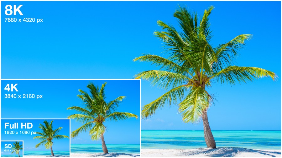 Czym jest Full HD, 4K UHD i 8K UHD?