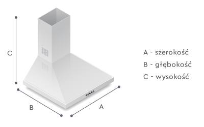 Wymiary okapu – Słownik terminów w RTV EURO AGD