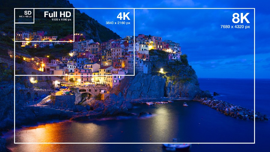 Czym jest Full HD, 4K UHD i 8K UHD?